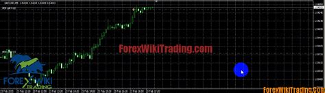 Forex Grid Ea Free Edition Forex Wiki Trading