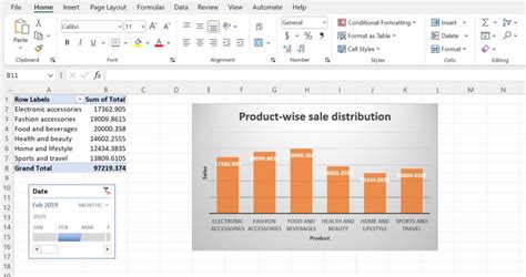 Aanu Lawal On Linkedin Excelcharts Datavisualization