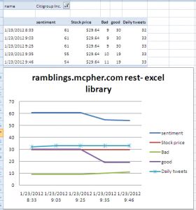 How To Track Sentiment Tweets And Stock Price Directly From Excel