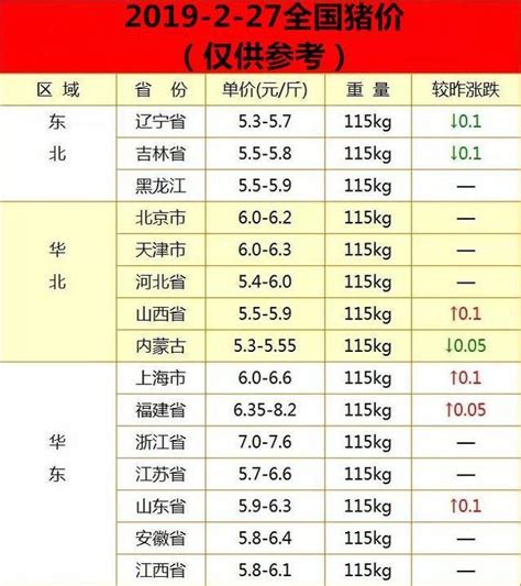 2月27號今日豬價，多地價格上漲疫區部分解封，豬市準備變天了？ 每日頭條