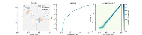 Pulsar Analysis Gammapy V1 0 1