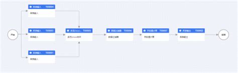 数据转换技术数据清洗规范化和聚合的重要性 ETLCloud数据集成社区 博客园
