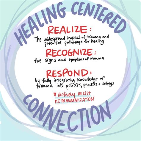 Peer Support Core Values And Leadership Post Secondary Peer Support