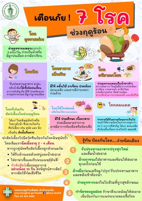 เตือนภัย 7 โรค ช่วงฤดูร้อนพร้อมดูแลสุขภาพตนเองและร่วมด้วยช่วยกัน