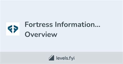 Fortress Information Security Careers Levels Fyi