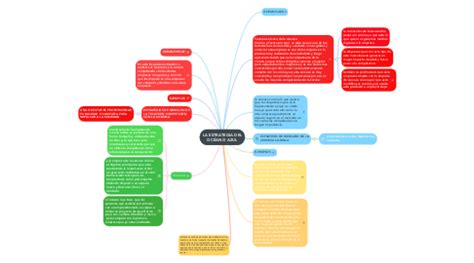 LA ESTRATEGIA DEL OCÉANO AZUL MindMeister Mapa Mental