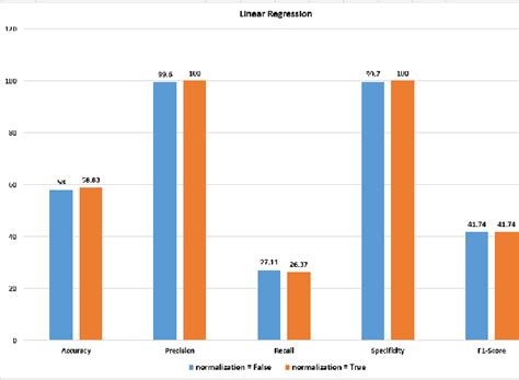 Figure 8 From Phishing Detection System Through Hybrid Machine Learning