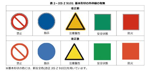 安全標識に関わるJIS規格が13年ぶりに改正UDカラーの採用へ 看板経営