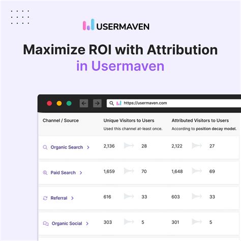 Usermaven Analytics Usermaven