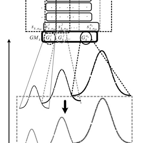 Gaussian Mixture Modelling Procedure Download Scientific Diagram