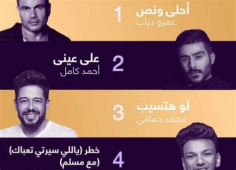 بـأحلى ونصعمرو دياب الأكثر استماعا في سبتمبر المصري اليوم