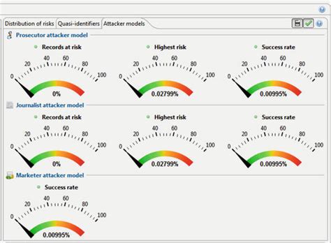 Enhanced Hybrid Privacy Preserving Data Mining Technique Intechopen