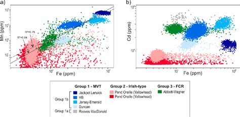 Trace Element Binary Plots For Sphalerites From The Kootenay Arc