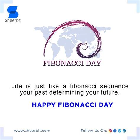 Happy Fibonacci Day Celebration On 1123