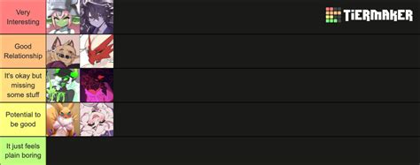 relationships tier list community rankings tiermaker