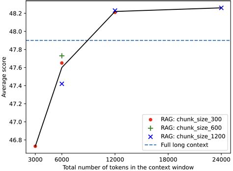 Introducing ChatQA 2