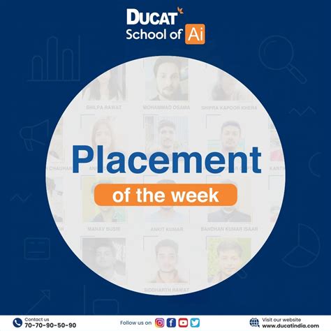 Ducat Walk In Interview For Digital Marketing 30 March 2022 Company Name Afinoz