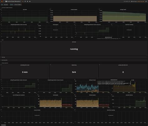 上游mysql执行大量全表updateDM同步异常很慢 TiDB 的问答社区