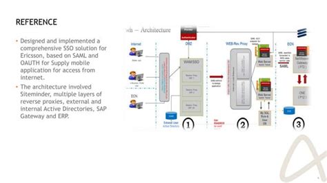 Sap Single Sign On Sap Sso Offering For Customer Pptx