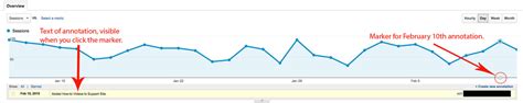 Add Annotations In Google Analytics
