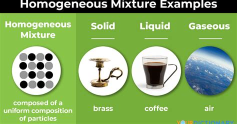 What Is The Difference Between A Homogeneous Mixture And A