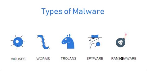 Things You Need To Do When Your Computer Is Infected With Malware
