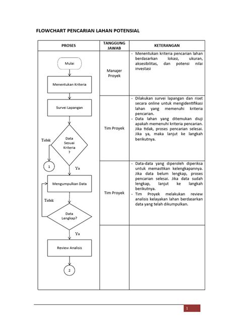 Flowchart Pencarian Lahan Potensial Pdf