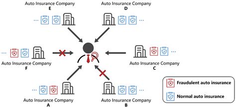 information free full text decentralized federated learning enabled