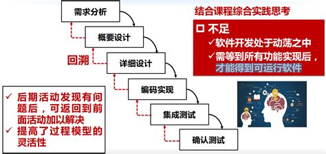 笔记 软件工程03:软件过程和软件开发方法软件开发方法 软件过程模型 Csdn博客 笔记 软件工程03:软件过程和软件开发方法软件开发方法 软件过程模型 Csdn博客