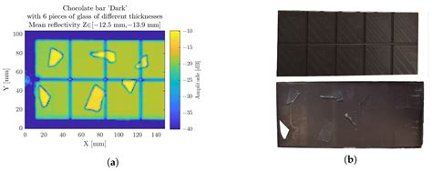 Terahertz Nondestructive Testing With Ultra Wideband Fmcw Radar