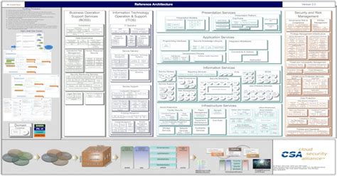 pdf tci reference architecture v2 0 dokumen tips