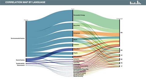Gianandrea Facchini On Linkedin Esg Data Dataanalysis Datascience
