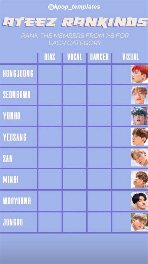 Ateez Members Ranking