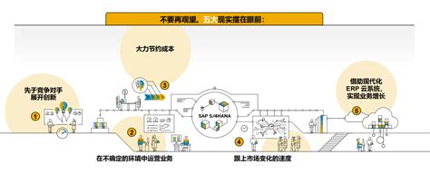 选择sap实施商时需要注意什么？sap的云认证实施商有哪些？