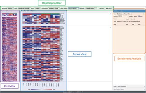 Using Expressanalyst For Comprehensive Gene Expression Analysis In Model And Non‐model Organisms