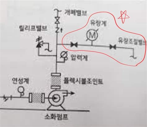 연결송수관설비 일부개정 주요변경 사항 소방청2023 216호
