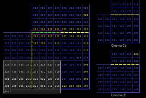 Ffmpeg的hevc解码器源代码简单分析：环路滤波（loop Filter）hevc源码解析 Csdn博客