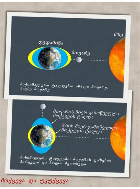 §18 დედამიწის ზედაპირზე მოქმედი უხილავი ძალები ნაწილი Ii სისტემები