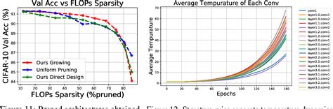 Figure 11 From Growing Efficient Deep Networks By Structured Continuous