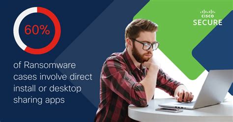 Cisco Secure On Linkedin Stop Ransomware And Other Cyberthreats