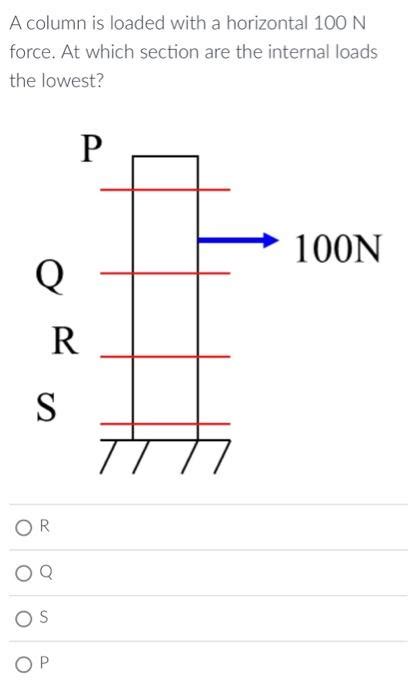 Solved Determine The Magnitude Of The Internal Loads No