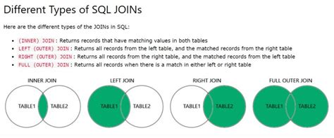 Dinesh Gosavi ↗️ On Linkedin Sql Excel Dataanalytics