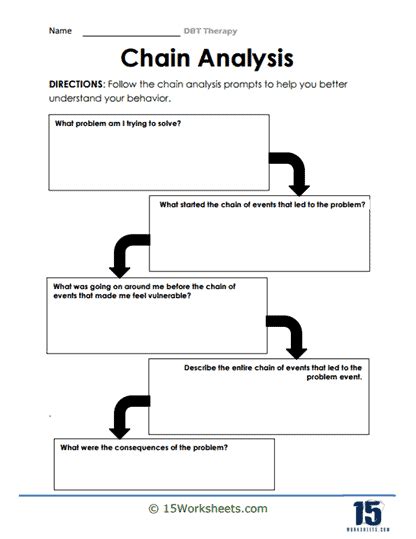 Dbt Behavioral Chain Worksheet Dbt Chain Analysis Worksheet