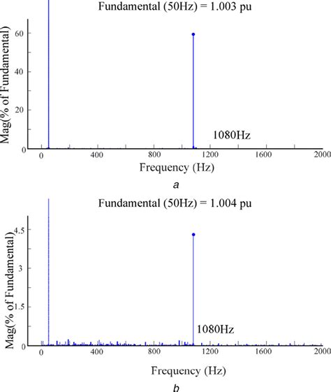 Damping Control Of High‐frequency Resonance Based On Voltage Feedforward For Voltage Source