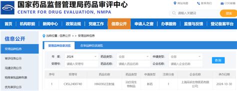 国内首个环状RNA药物HM2002注射液临床试验申请获CDE受理 吉赛生物