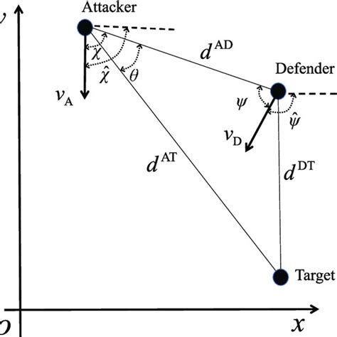 ADT Game In The Fixed Reference System Download Scientific Diagram