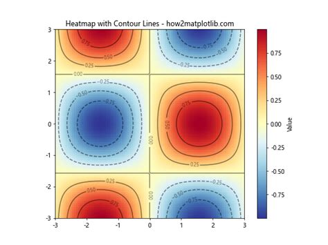 Matplotlib热图颜色自定义如何创建引人注目的数据可视化 极客笔记 Matplotlib热图颜色自定义如何创建引人注目的数据可视化 极客笔记