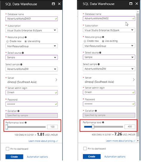 dinesh s blog being compiled azure sql data warehouse part