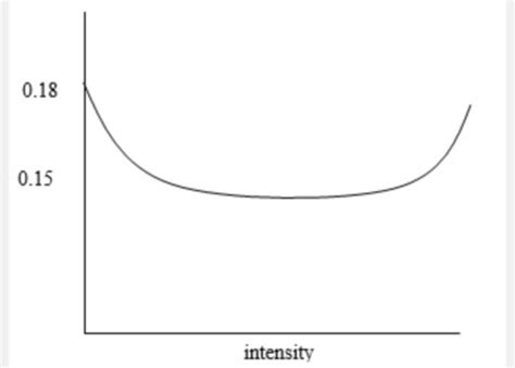Phys Of Ex Exam 1 Flashcards Quizlet