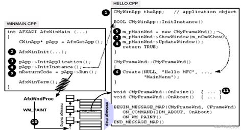 【多任务编程 线程通信】cwinapp 消息队列 Csdn博客 【多任务编程 线程通信】cwinapp 消息队列 Csdn博客